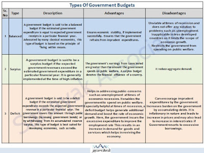 The Importance of the Union Budget